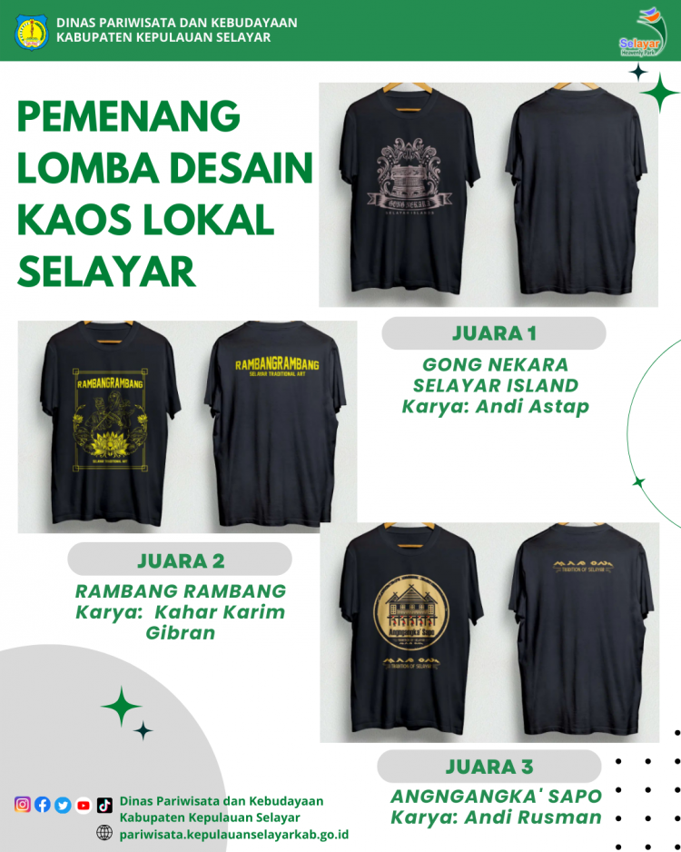 UPTD. Museum Nekara Umumkan Hasil Akhir Lomba Desain Motif Batik dan ...